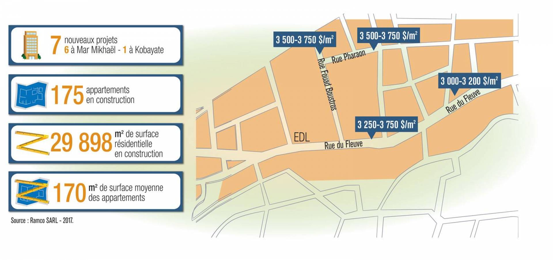 Mar Mikhaël – Kobayate